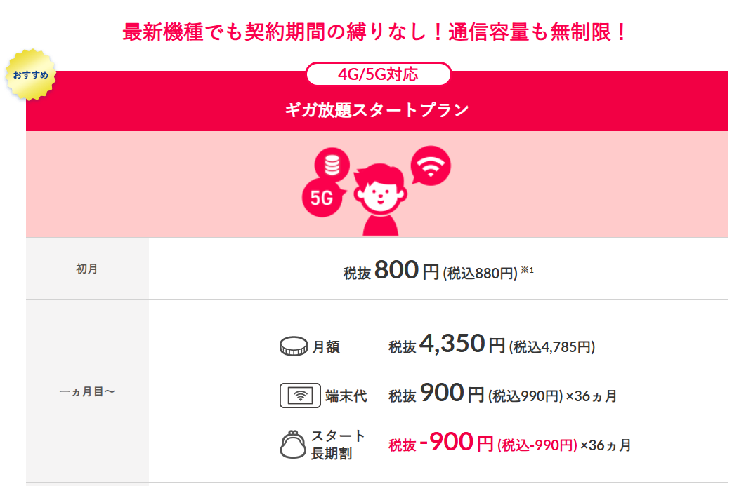 BroadWiMAXとWiMAX｜5つの違いを徹底比較！料金・速度・エリア・キャンペーン・解約【2025年最新】 - らくらくSIM-WiFi